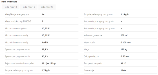 Lidia Compact mini 10/15/25 kW